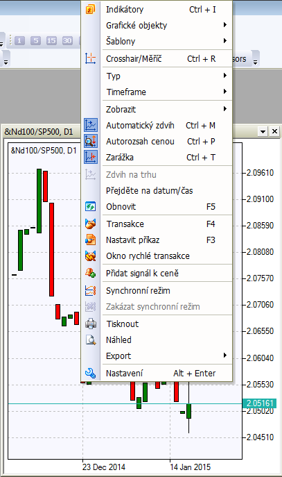 PCI obchodování | Portfoliové obchodování | IFCM Čeština
