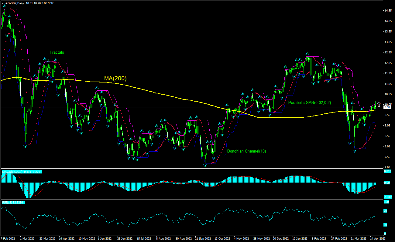 Deutsche Bank AG Technical Analysis | Deutsche Bank AG Trading: 2023-04 ...