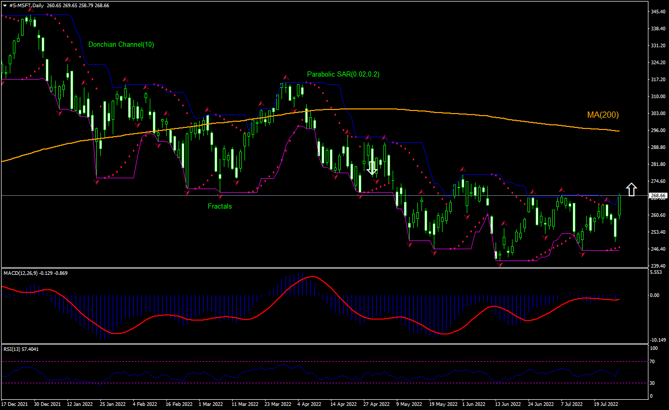 Microsoft Technical Analysis | Microsoft Trading: 2022-07-28 | IFCM