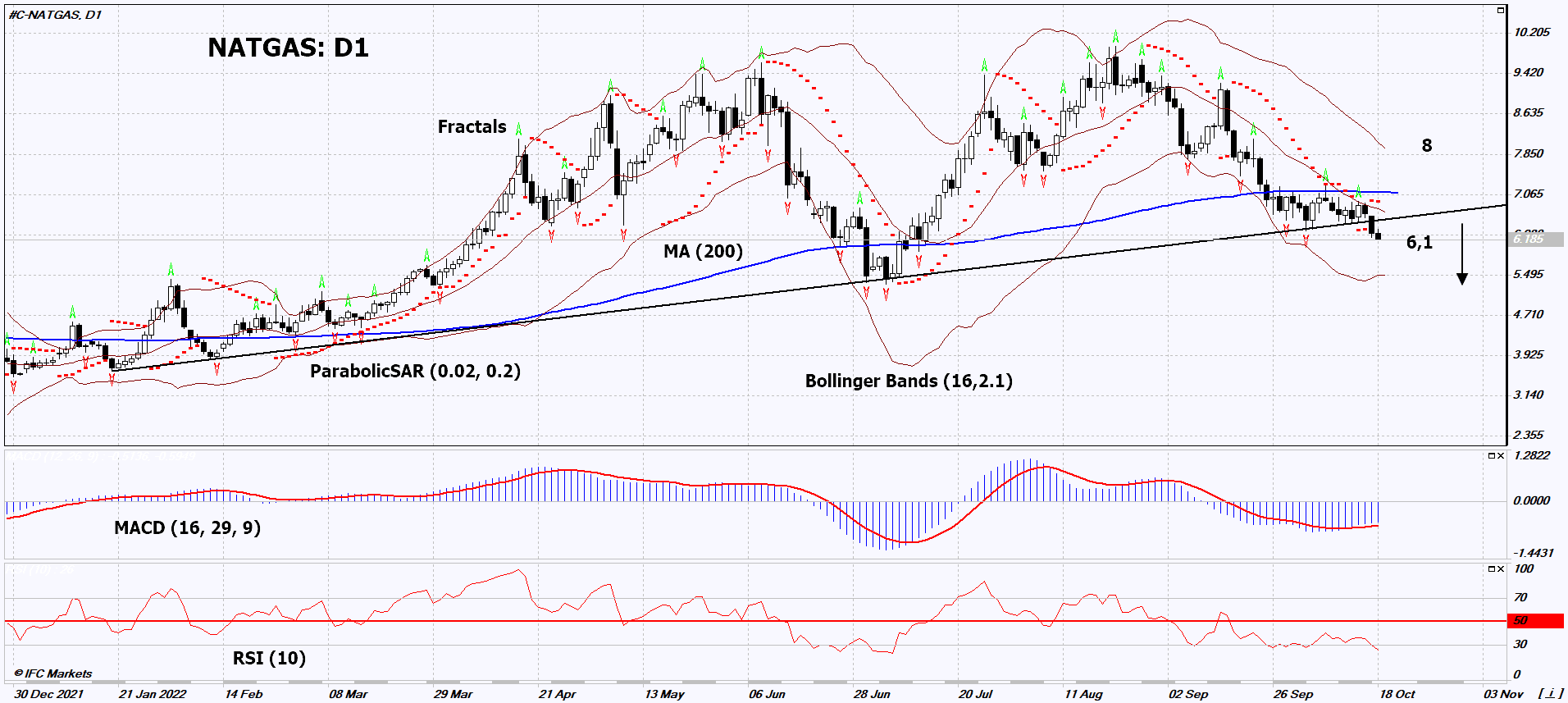 Natural Gas Prices Technical Analysis | Natural Gas Prices Trading ...