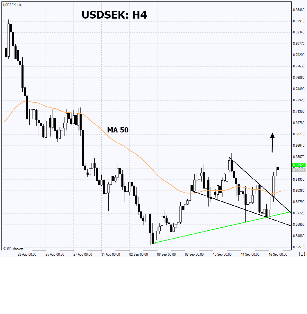 Trading Idea USD SEK 16 09 2021 IFCM Indonesia