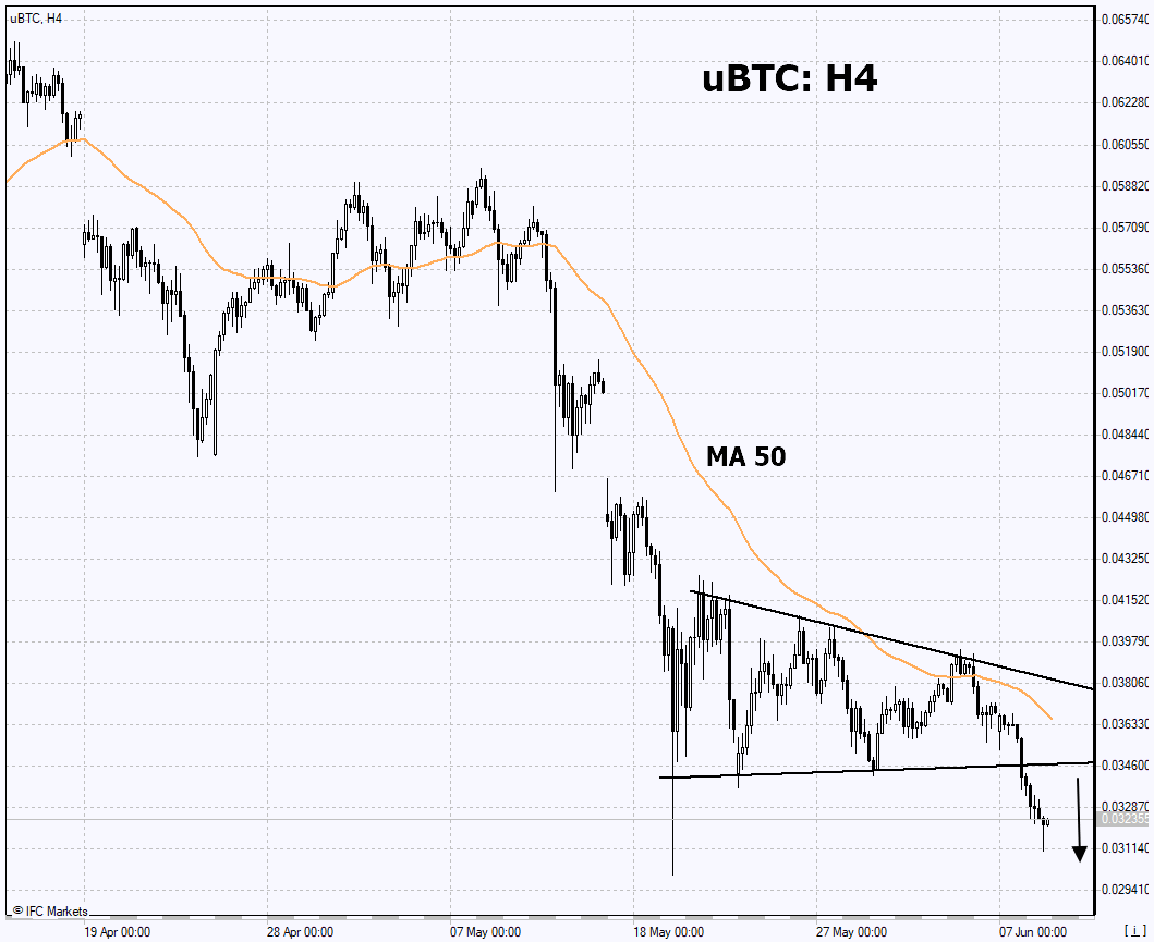 Trading Idea - PCI, 08-06-2021 | IFCM
